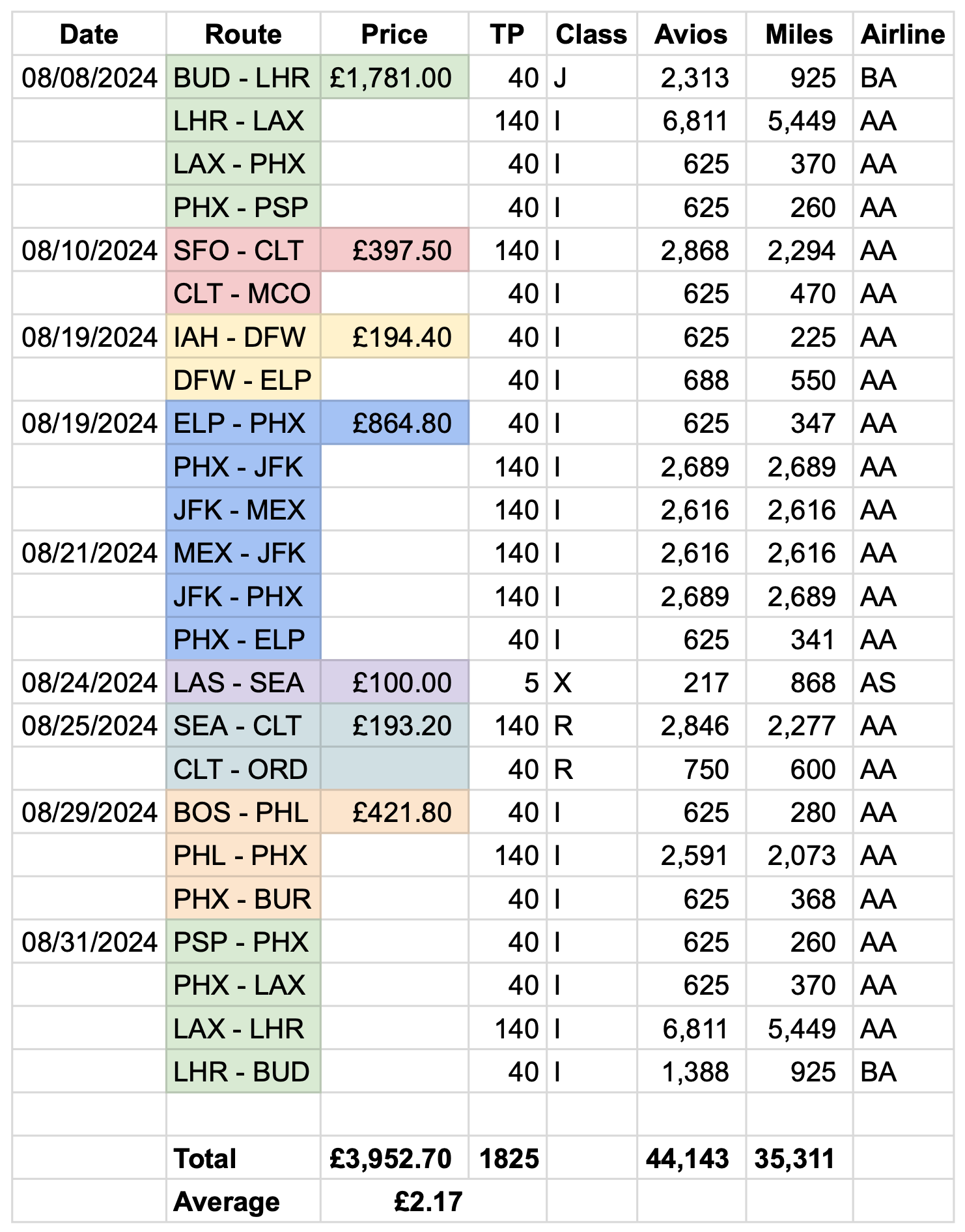 BA Tier Point Runs | 2024 master thread - Page 127 - FlyerTalk Forums