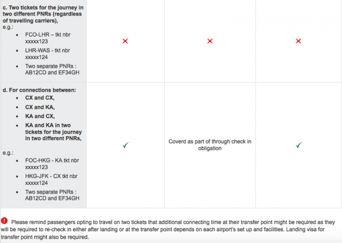 CX WILL interline to other oneworld airlines if travelling on separate ...