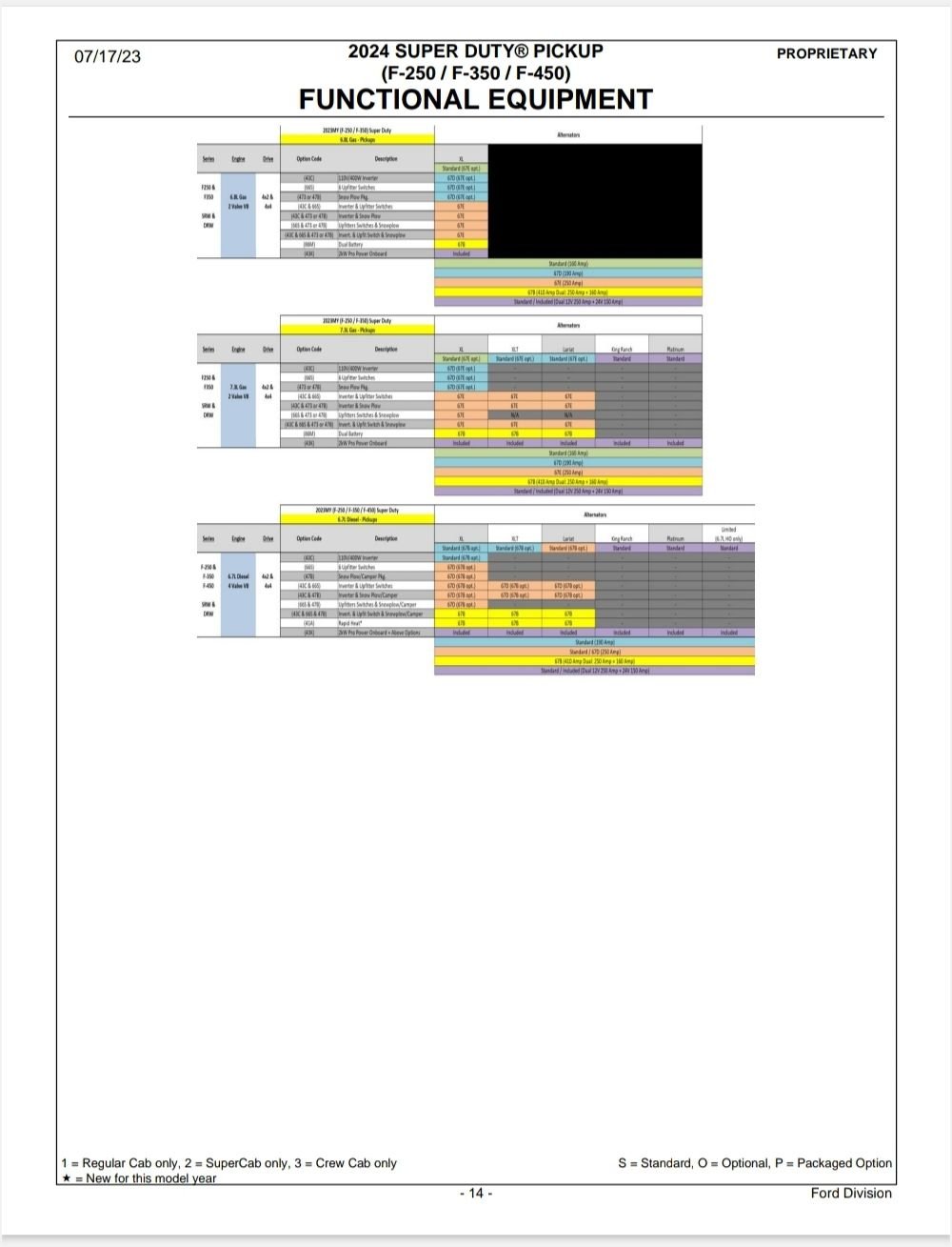 2024 F250/F350/F450 Order Guide - Ford Truck Enthusiasts Forums