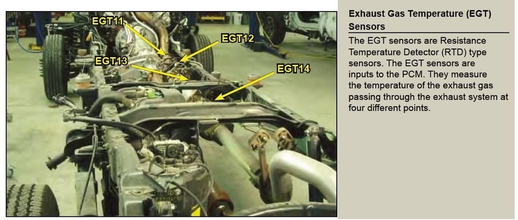 Pre Turbo EGT sensor? - Ford Truck Enthusiasts Forums