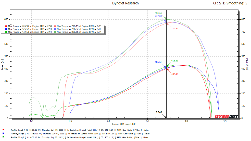 6.7 Powerstroke water methanol dyno sheet - Ford Truck Enthusiasts Forums