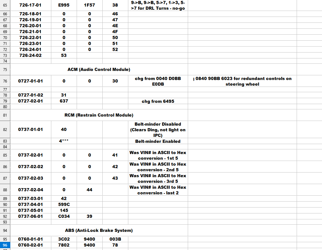 Ready - 2008-10 F250 SuperDuty FORScan Spreadsheet - Ford Truck ...