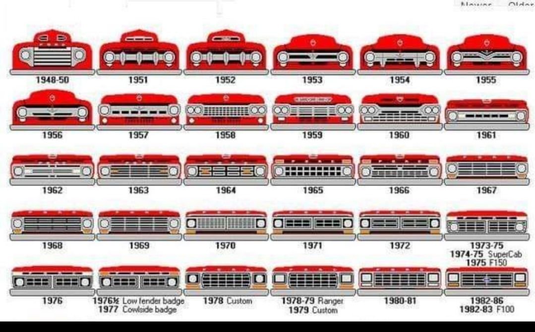 Accurate Chart of Front ends? - Ford Truck Enthusiasts Forums