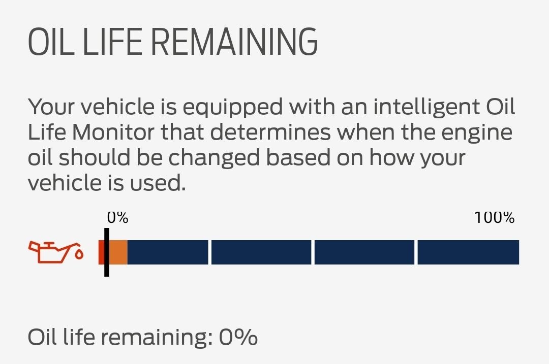 Ford Pass Oil Life is wrong - Ford Truck Enthusiasts Forums