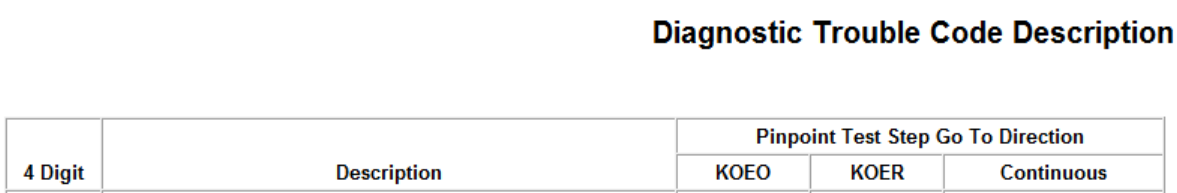 DTC P0232 help - Ford Truck Enthusiasts Forums