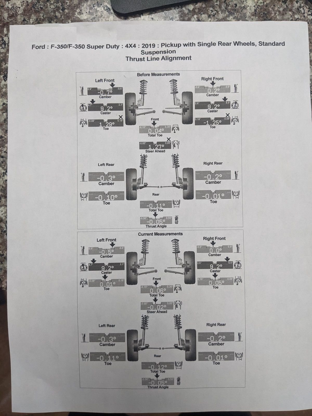 Achieving Better High Speed Steering - Ford Truck Enthusiasts Forums