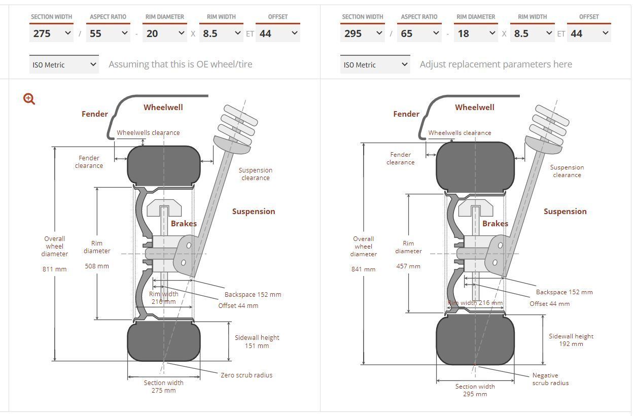 Looking for factory wheel size - Ford Truck Enthusiasts Forums