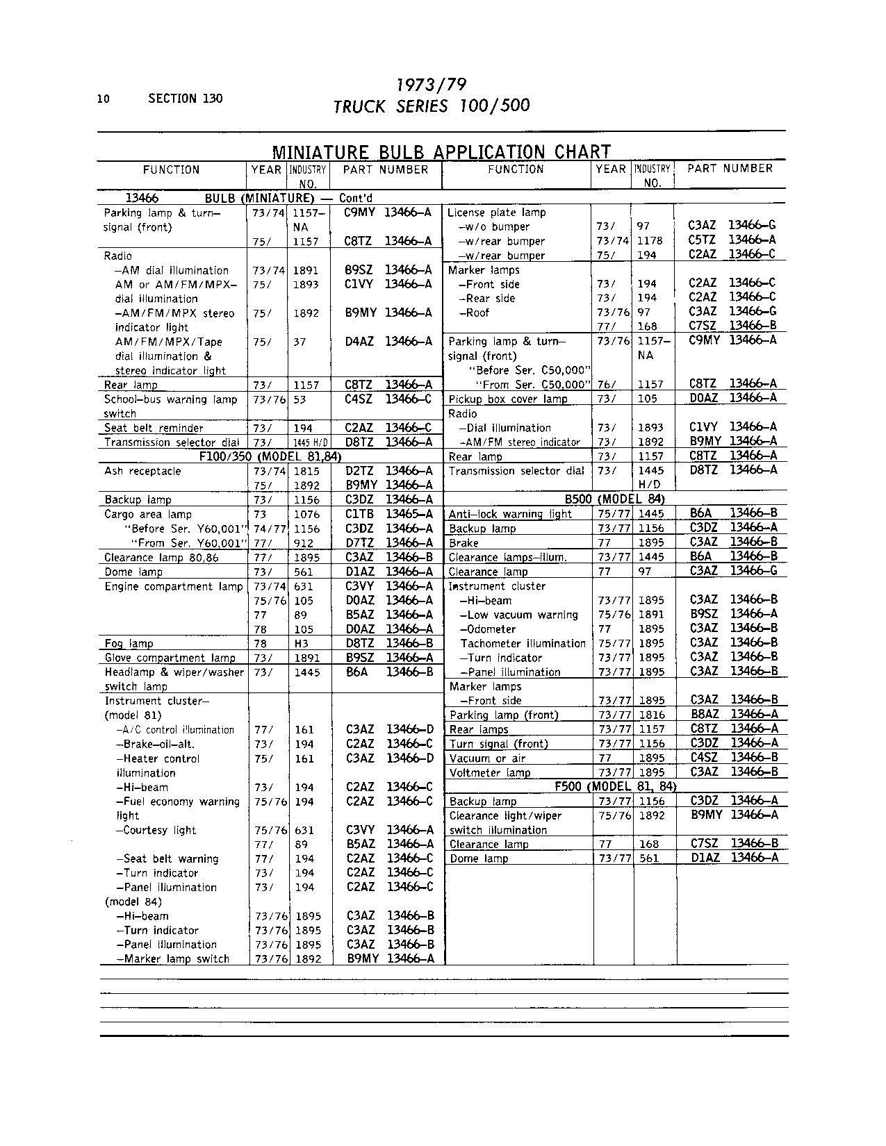 Bulb Chart - Ford Truck Enthusiasts Forums