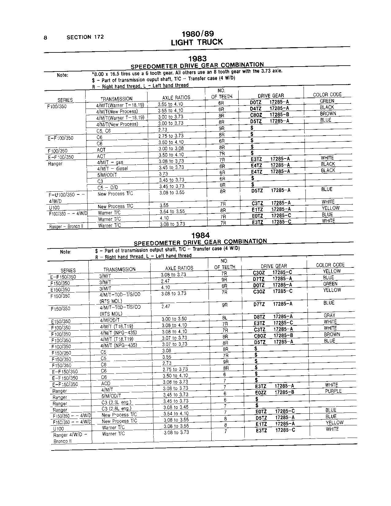 Correct Speedometer gear - Ford Truck Enthusiasts Forums