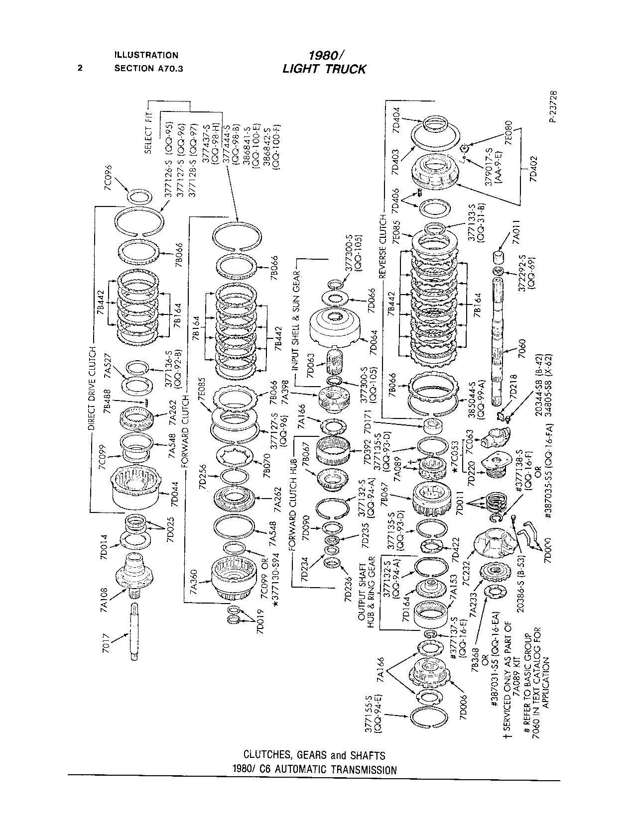 Rear end tag - Ford Truck Enthusiasts Forums