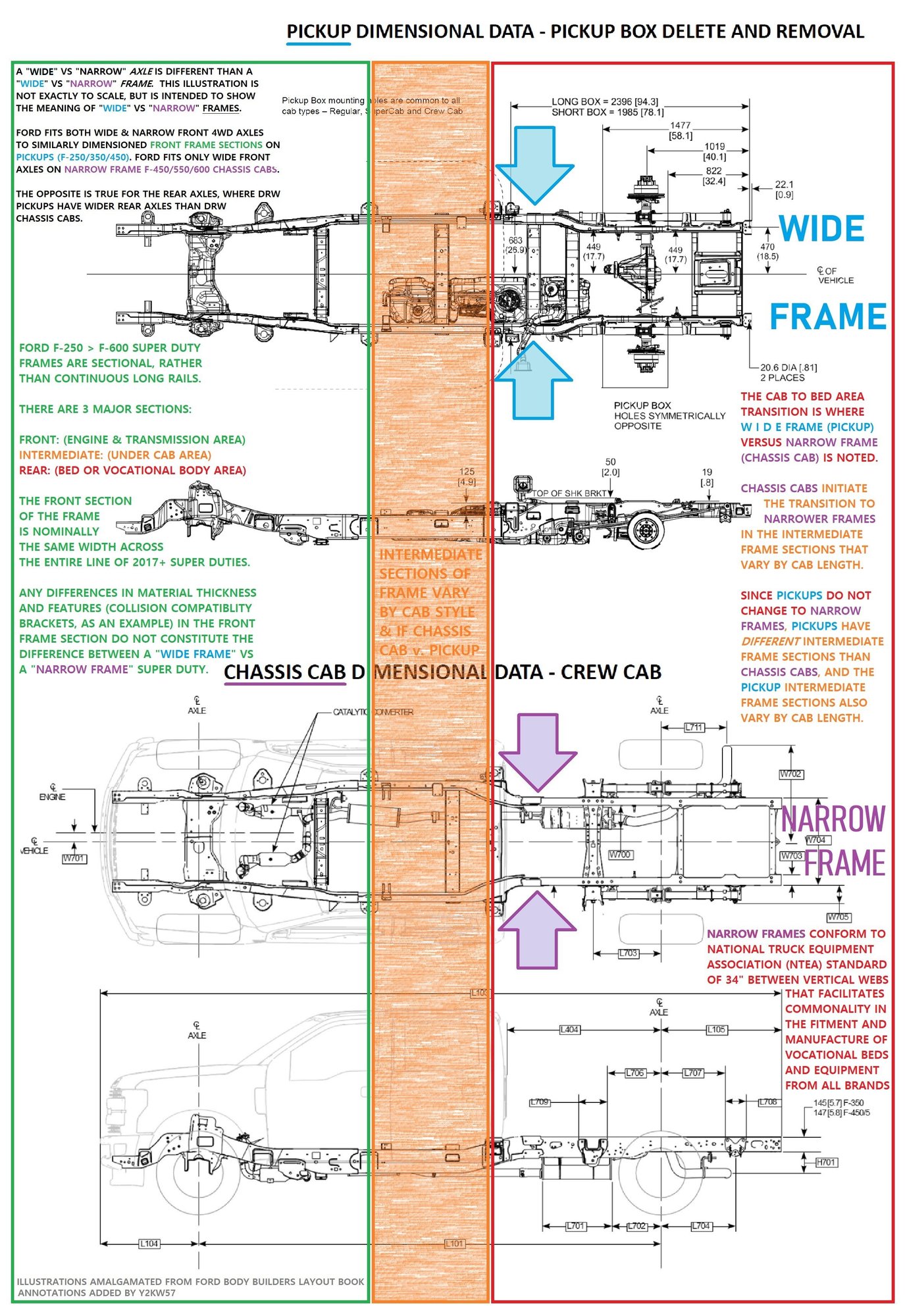Is my truck wide or narrow frame? - Ford Truck Enthusiasts Forums