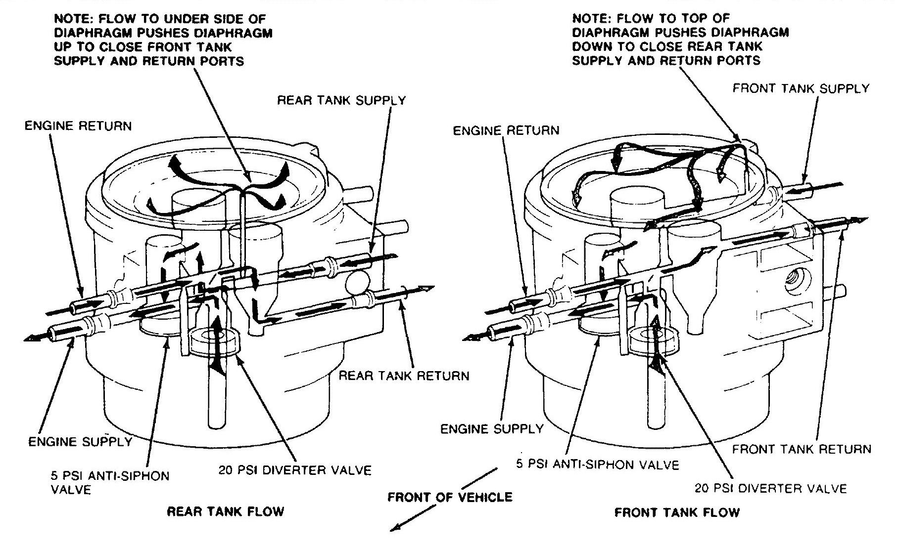Fuel Filter Location - Page 2 - Ford Truck Enthusiasts Forums
