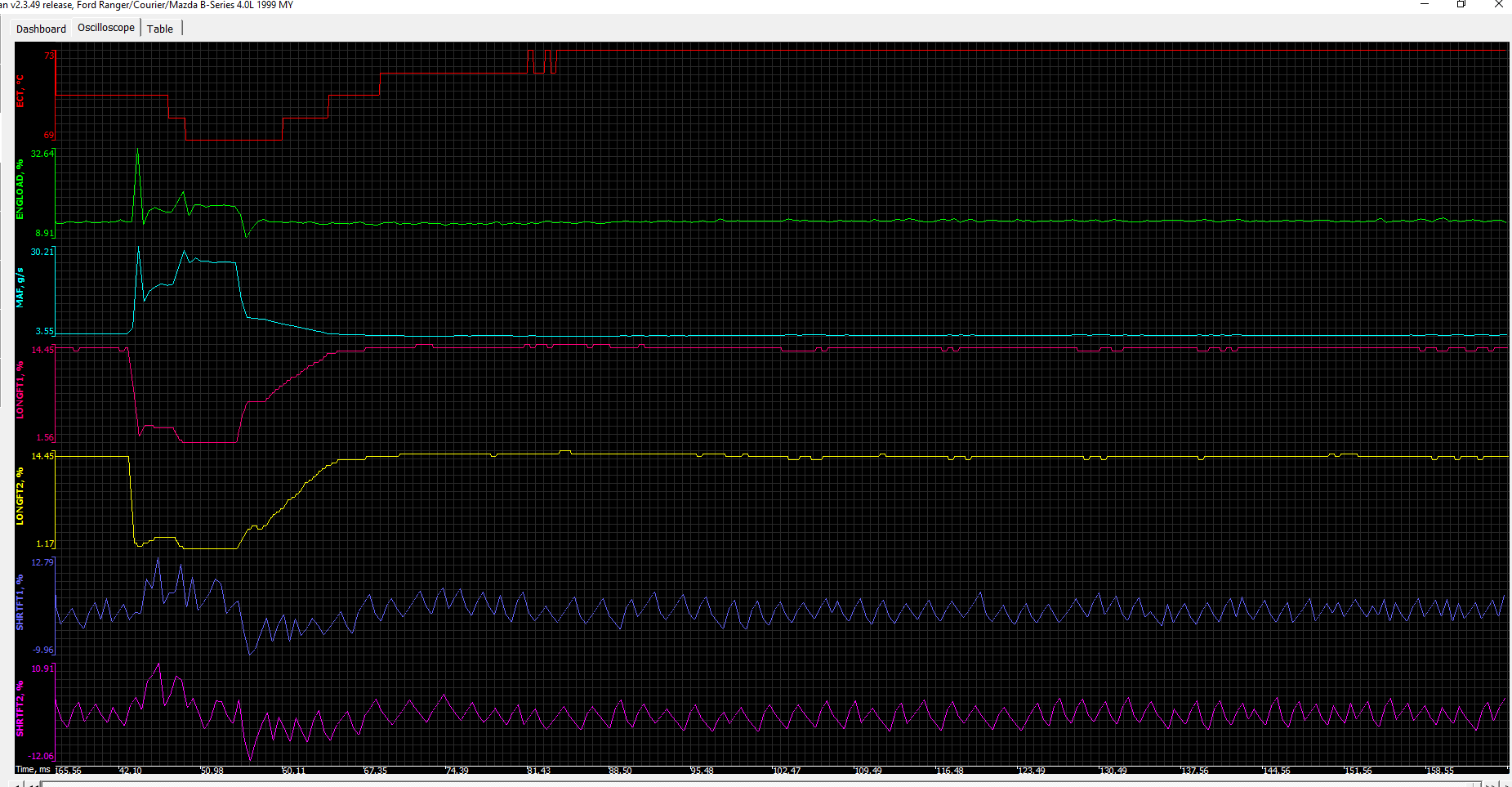 1999 4.0 V6 Rough Idle and Misfire when Hot - Page 2 - Ford Truck ...