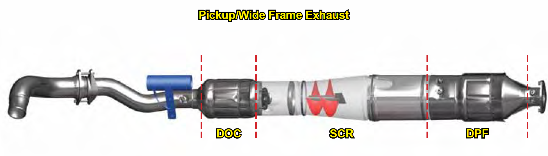 Premium grades of DEF fluid - Page 2 - Ford Truck Enthusiasts Forums