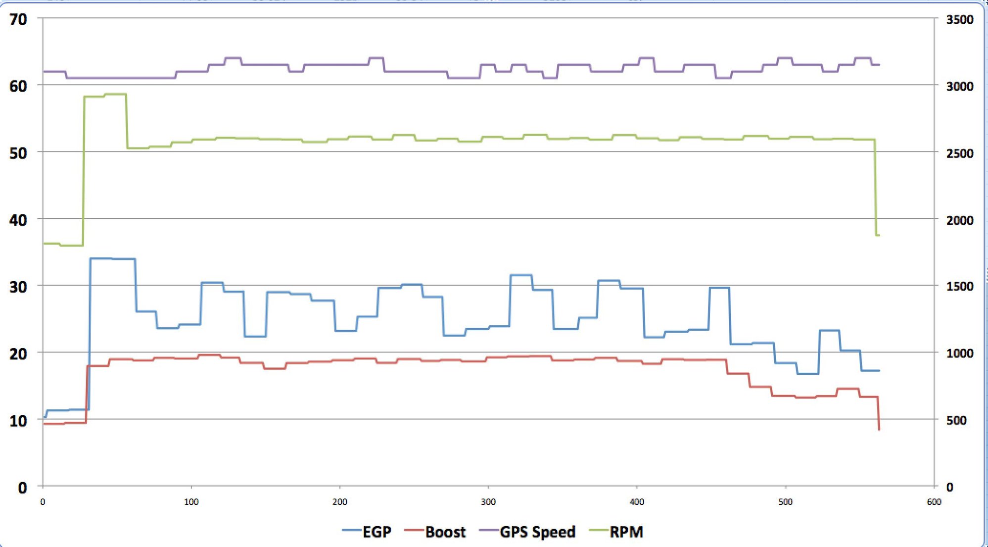 P1249 Wastegate Control Valve Performance - Ford Truck Enthusiasts Forums