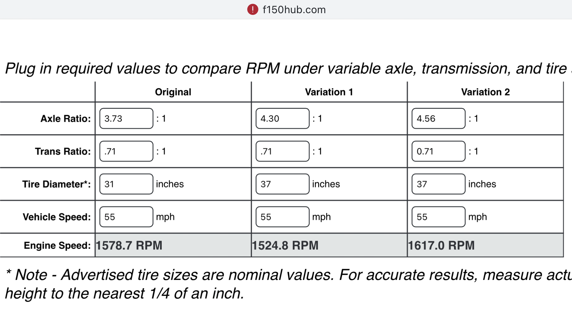 Gear Ratio - Ford Truck Enthusiasts Forums
