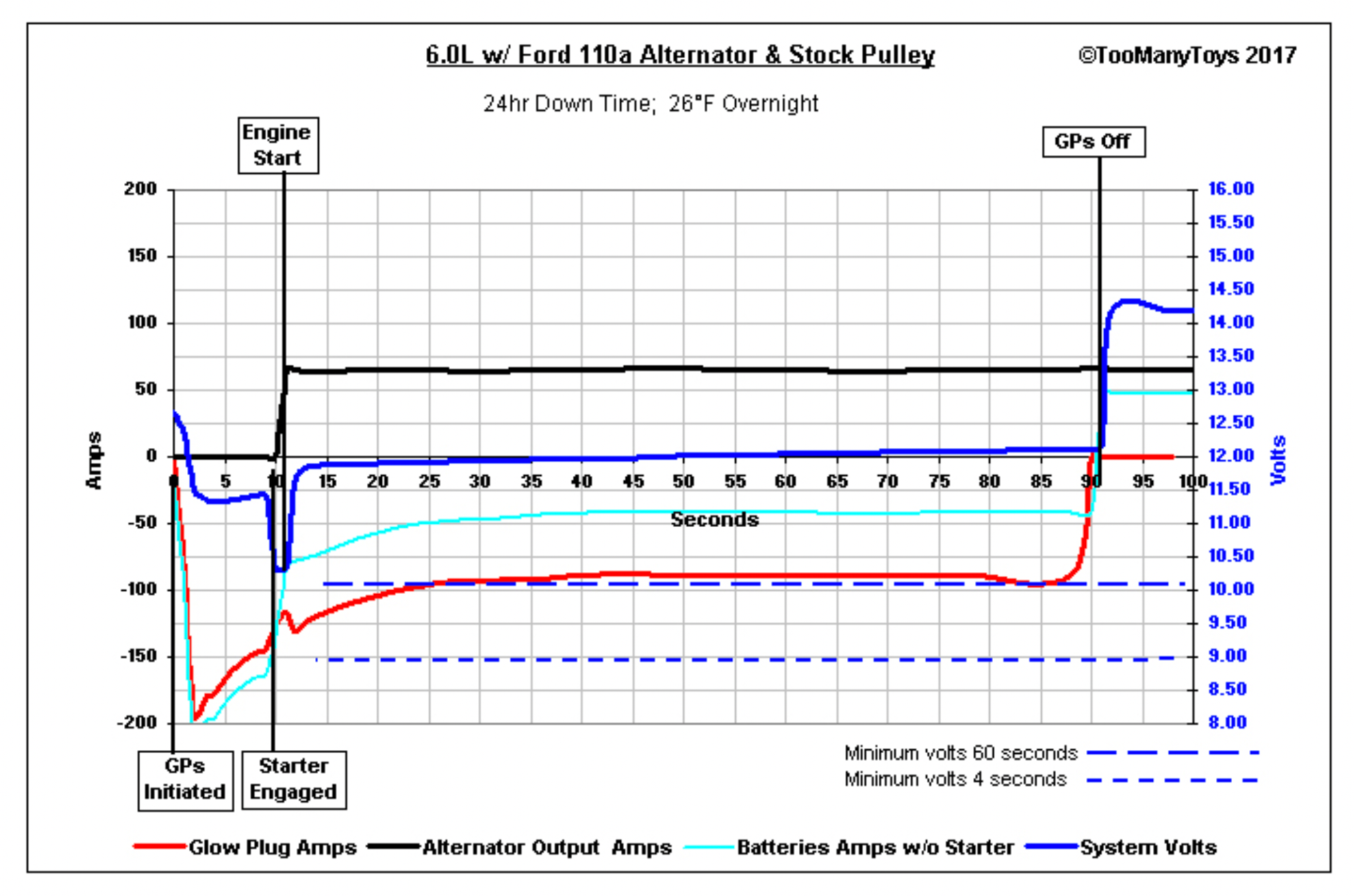 6.0 Glow Plug Module Diagram Wiring Relay Bj40 Bj42 Internal