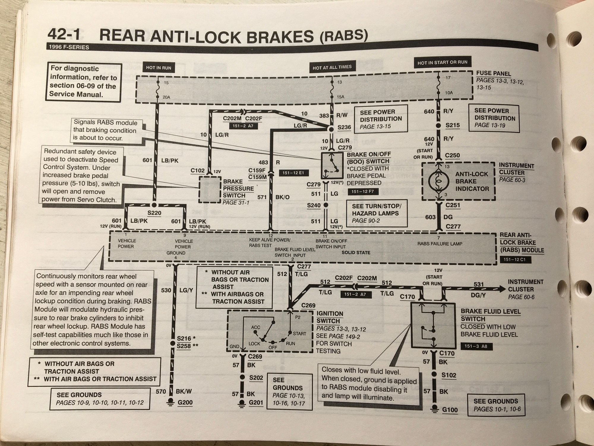What does removing the 4 pin connector at RABS valve do? - Ford Truck ...