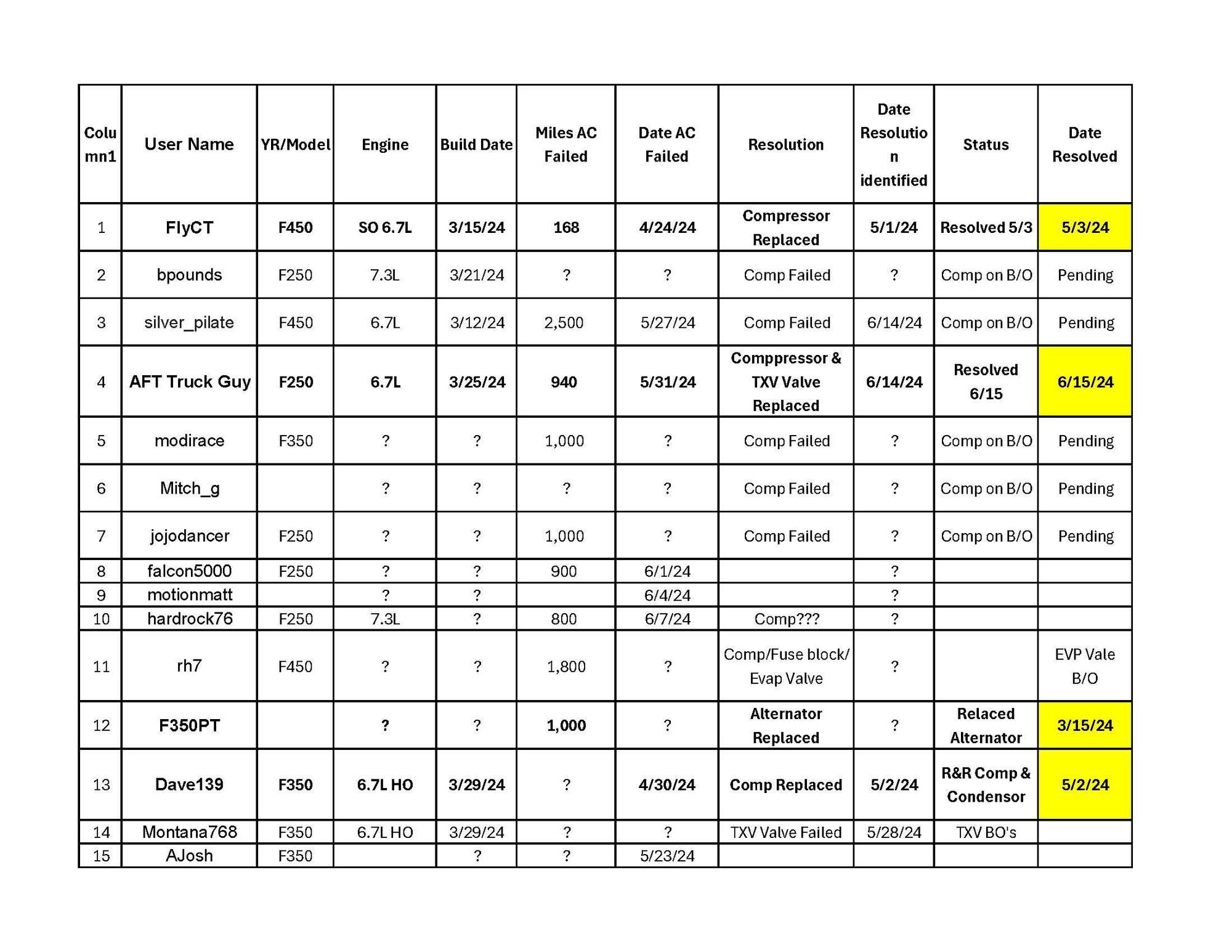 2024 AC Failure tracking thread - Page 3 - Ford Truck Enthusiasts Forums