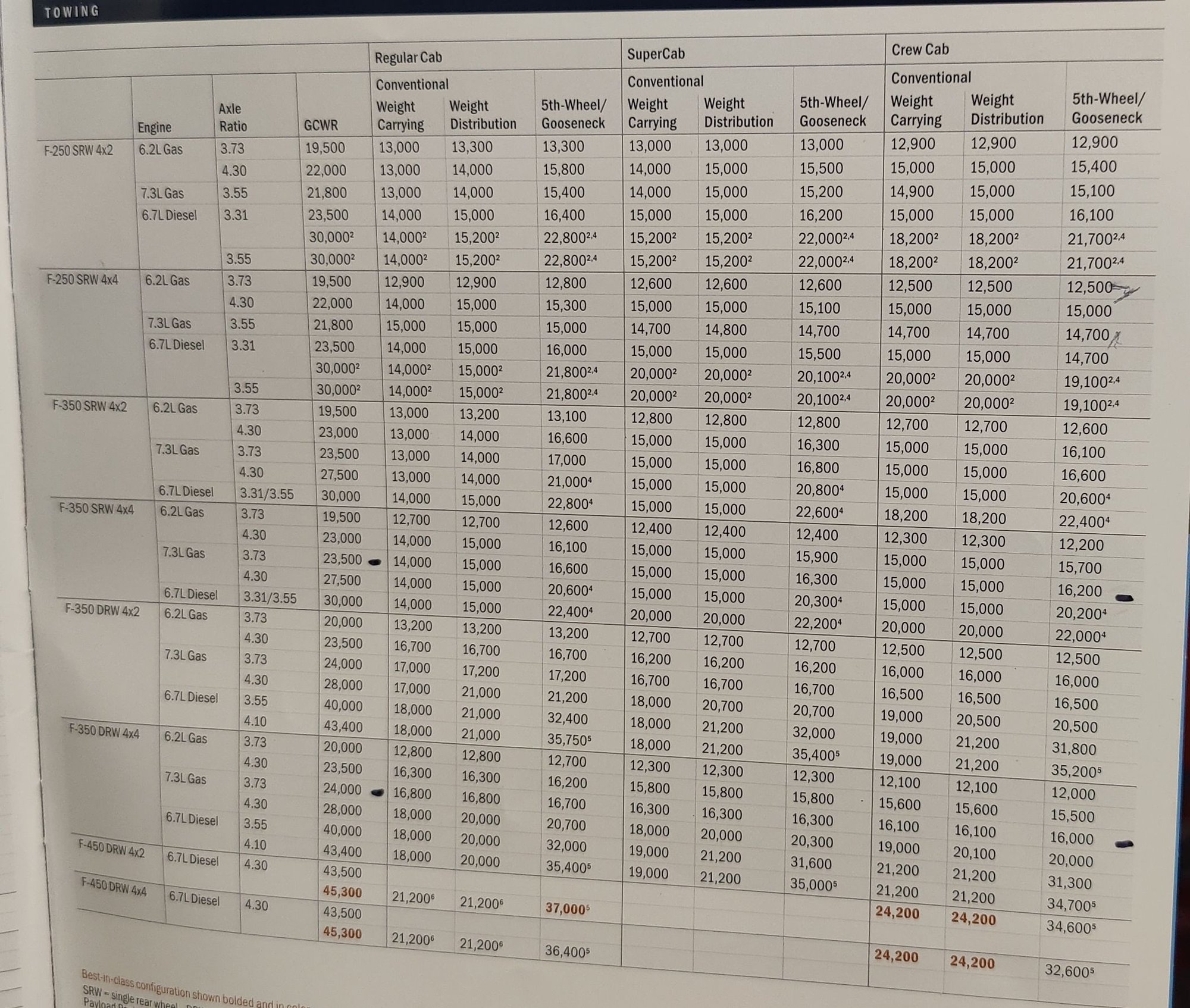 2020+ F250 with 10,800 gvrw PAYLOAD STICKERS! - Page 2 - Ford Truck ...