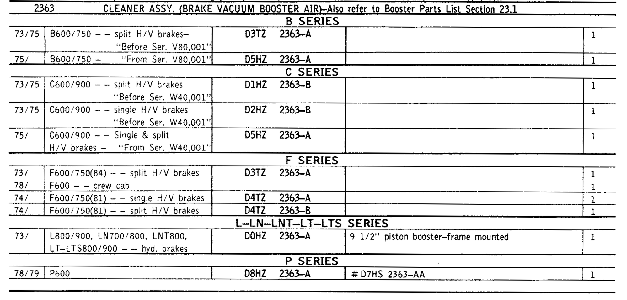 What's the part number? - Ford Truck Enthusiasts Forums