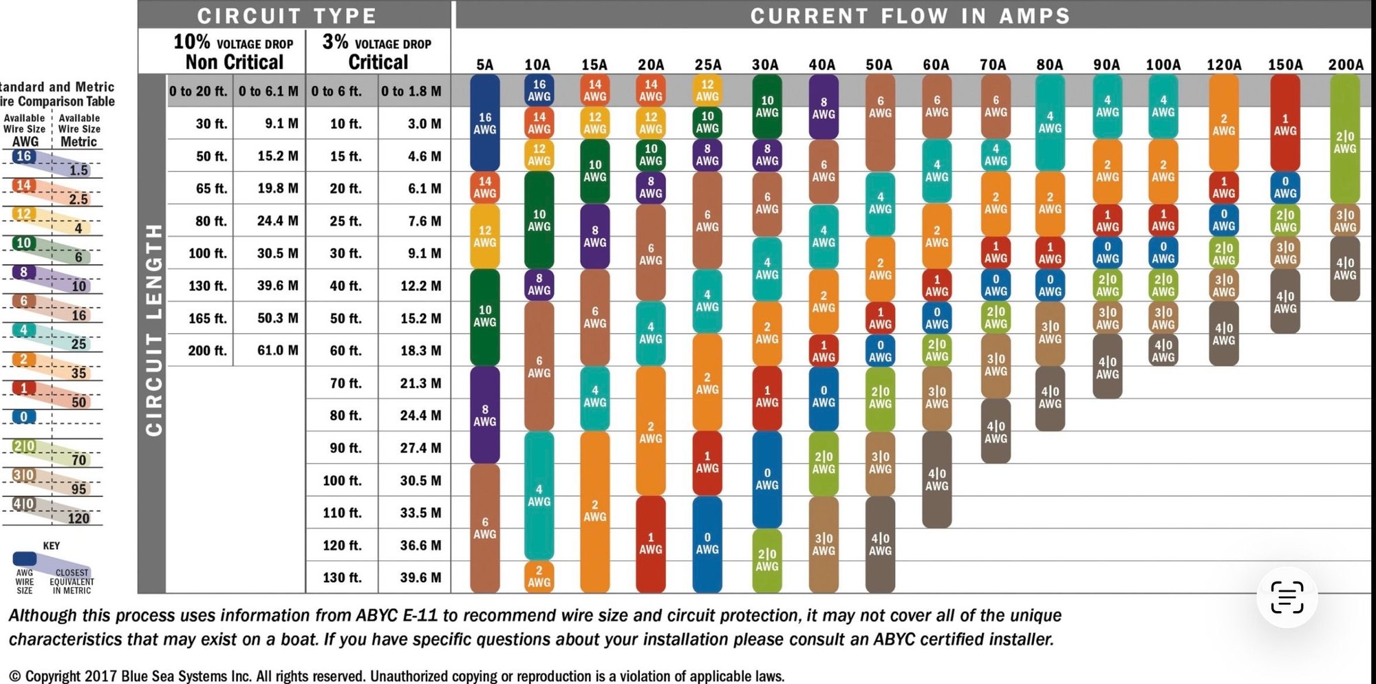 Wire Chart Selection - Ford Truck Enthusiasts Forums