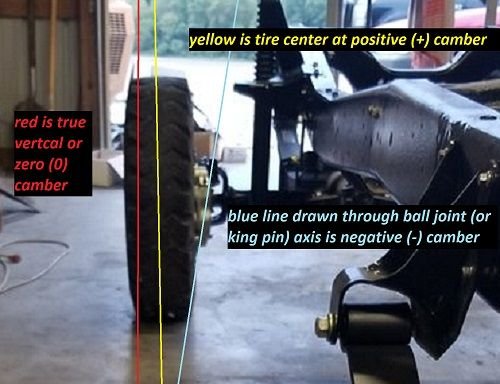 Positive Camber - Ford Truck Enthusiasts Forums