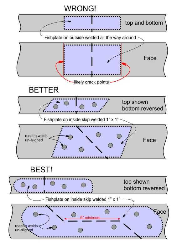 1949 f1 to f3 Frame difference - Ford Truck Enthusiasts Forums