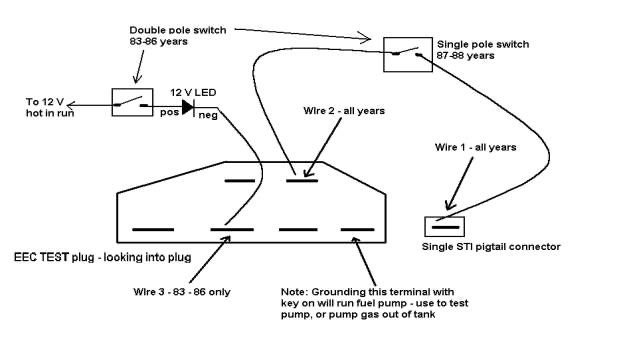 88 F-250 ECM/EEC Self test plug wiring - Ford Truck Enthusiasts Forums