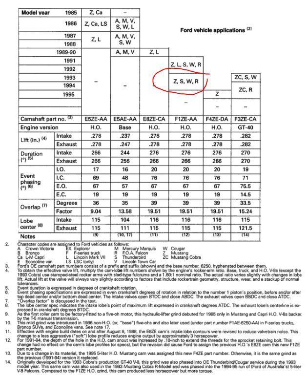 Break In? - Page 2 - Ford Truck Enthusiasts Forums