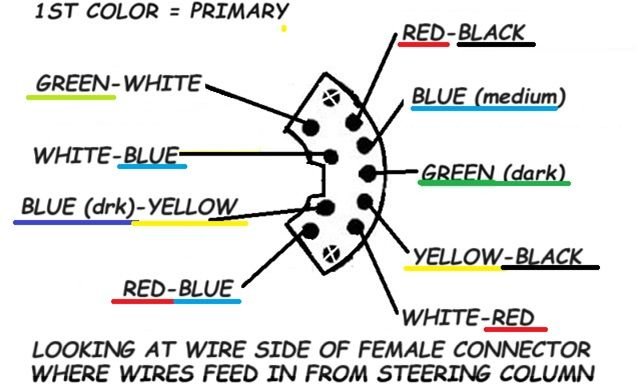 1977 F-150 turn signal switch R & R - Ford Truck Enthusiasts Forums