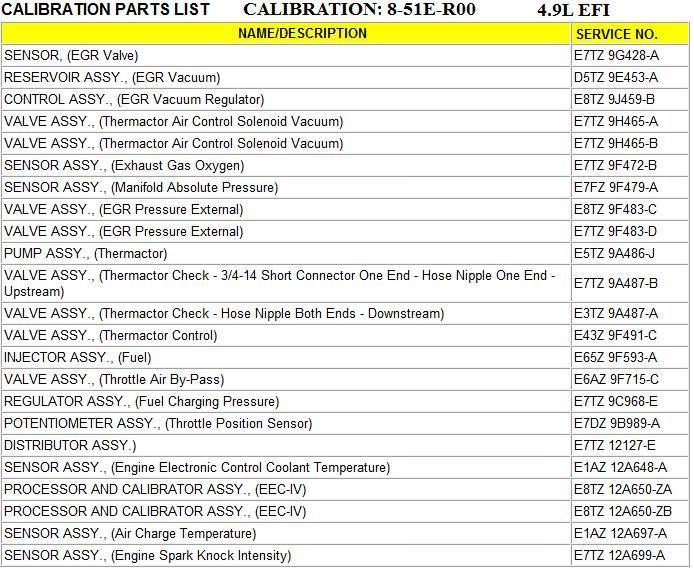 Finding the original EEC/PCM - Ford Truck Enthusiasts Forums