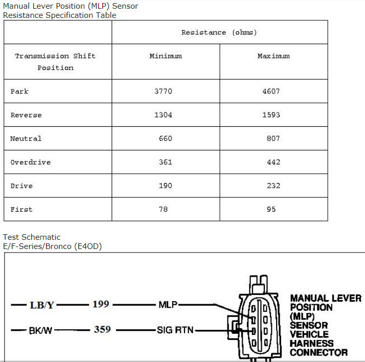 95 F150 MLPS Question - Ford Truck Enthusiasts Forums