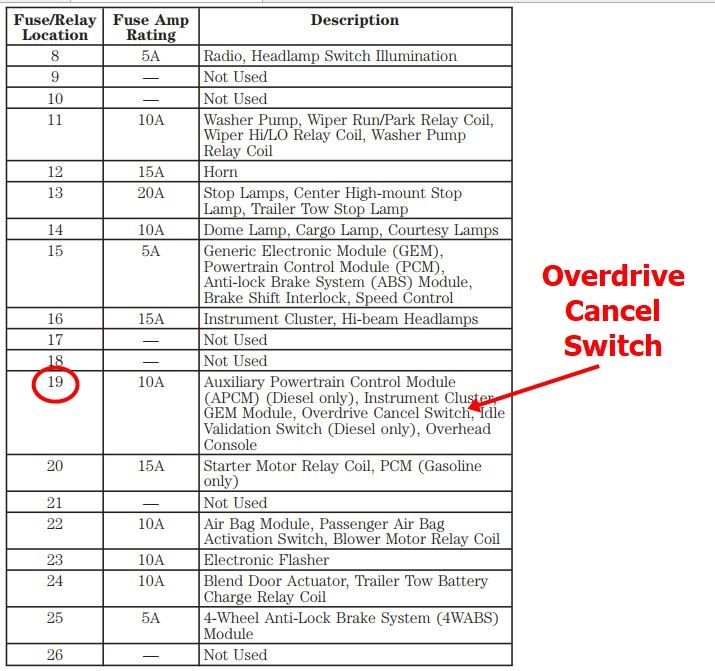 Trying to fix inop OD switch - Ford Truck Enthusiasts Forums