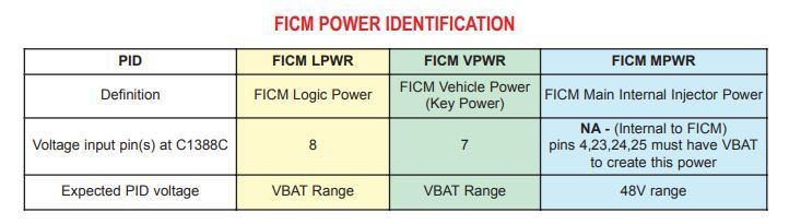 FICM: 47.5V, 48V, or 58V? - Ford Truck Enthusiasts Forums