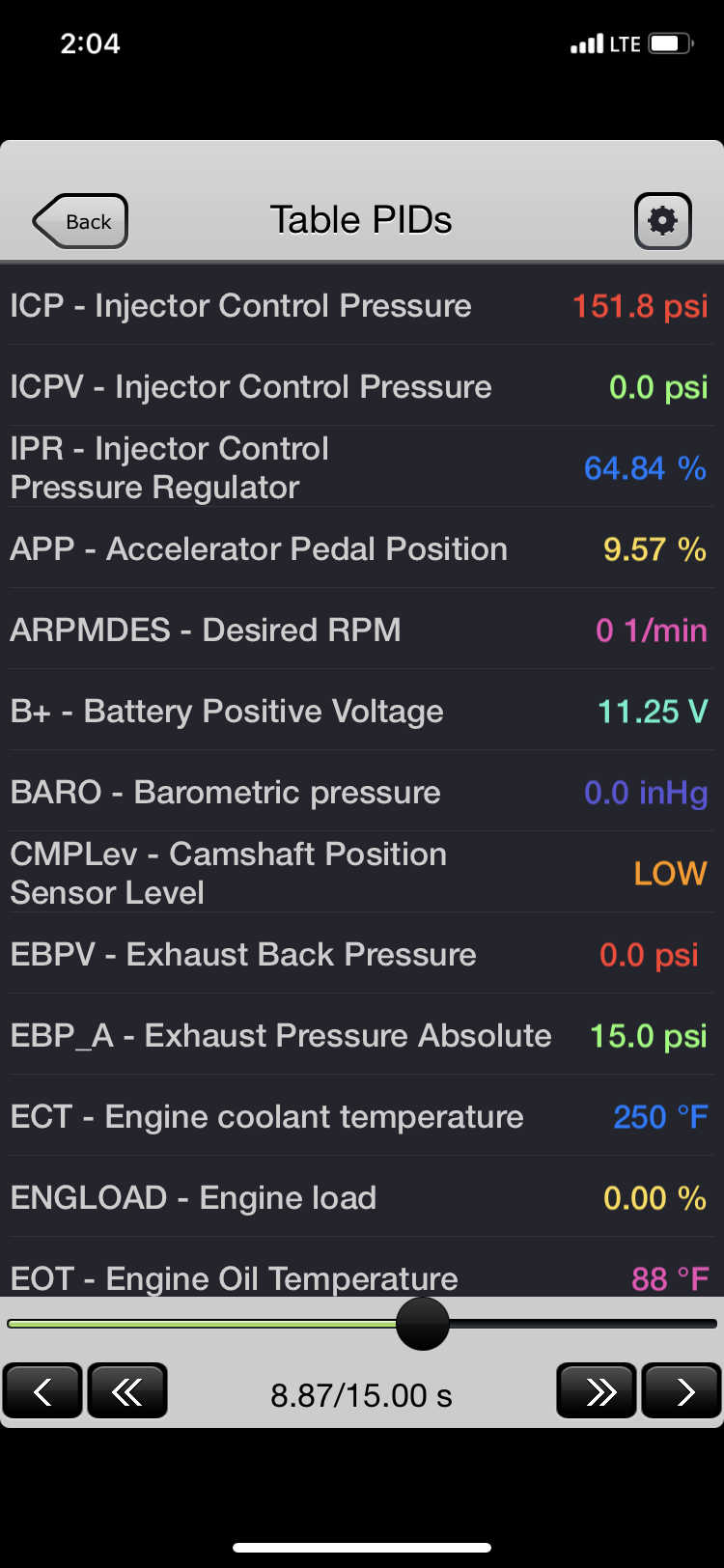 ICP diagnosis with Forscan PIDs - Ford Truck Enthusiasts Forums