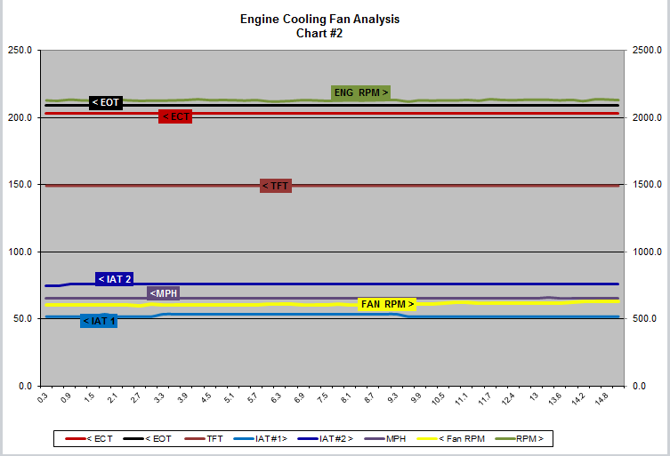 higher than normal coolant temp - Ford Truck Enthusiasts Forums