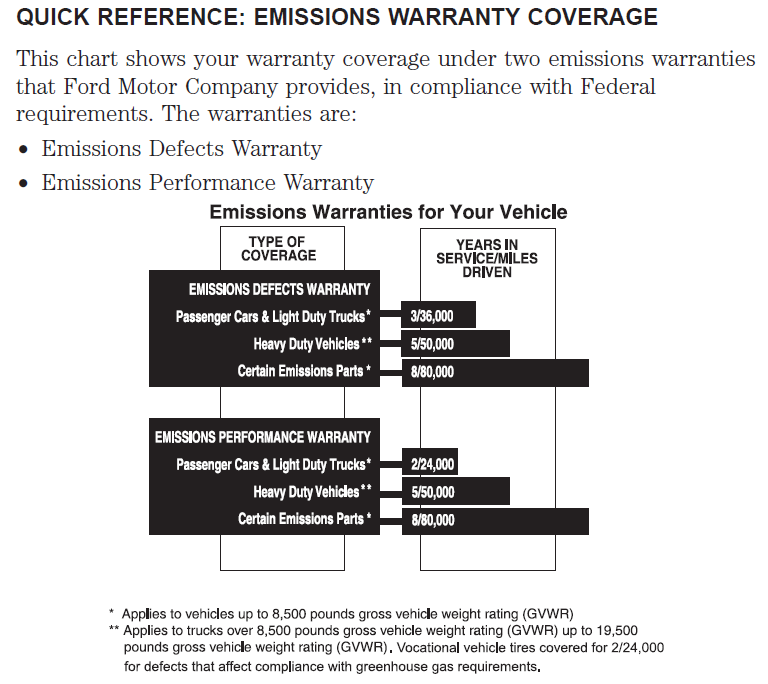 Ford 6.7L DEF tank Heater - Excessive failure rates - P20BA - Page 8 ...