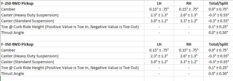 2022 F250 Alignment Specs - Ford Truck Enthusiasts Forums