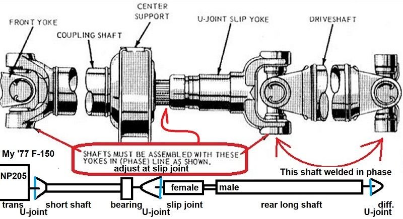 Ford driveshaft codes - Page 2 - Ford Truck Enthusiasts Forums