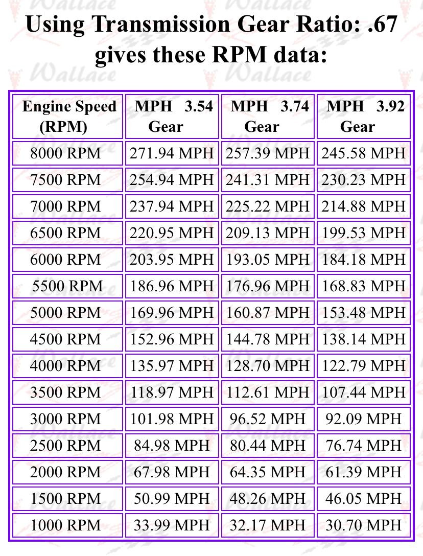 Dana 44 rear differential gear sets - Page 2 - Ford Truck Enthusiasts ...