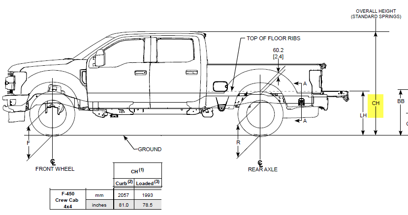 F450 dimensions - Ford Truck Enthusiasts Forums