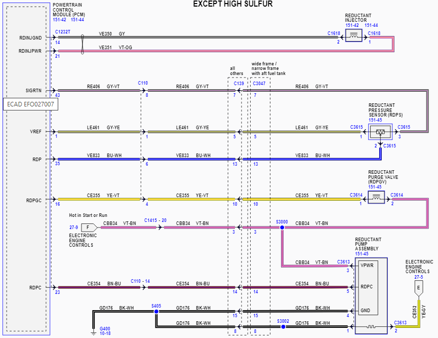 6.7 reductant system/pcm reset/reprogram - Ford Truck Enthusiasts Forums