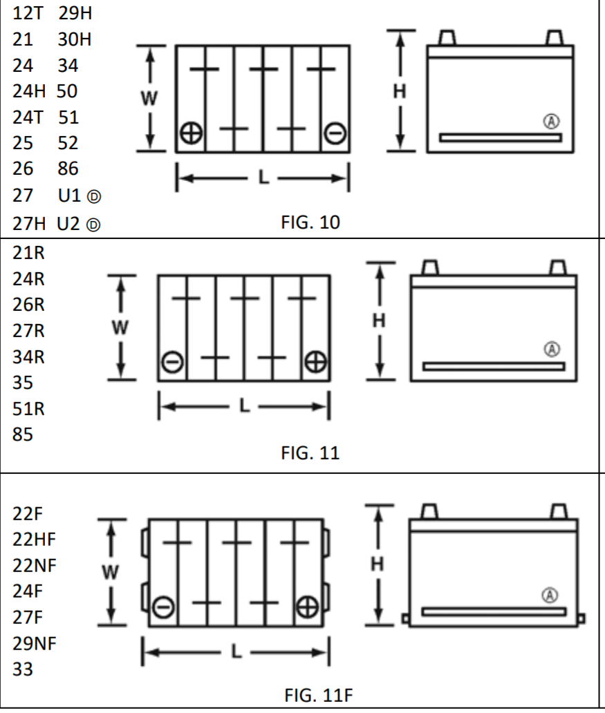 what is the correct battery size? - Ford Truck Enthusiasts Forums