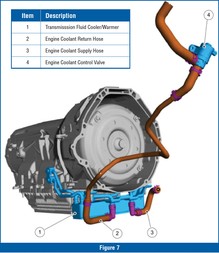 2020 f250 transmission cooler coolant hose routing - Ford Truck ...
