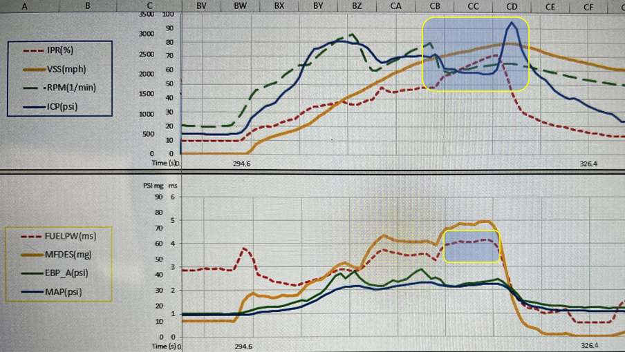 PID Charting Tool ***Improved Version*** - Page 4 - Ford Truck ...