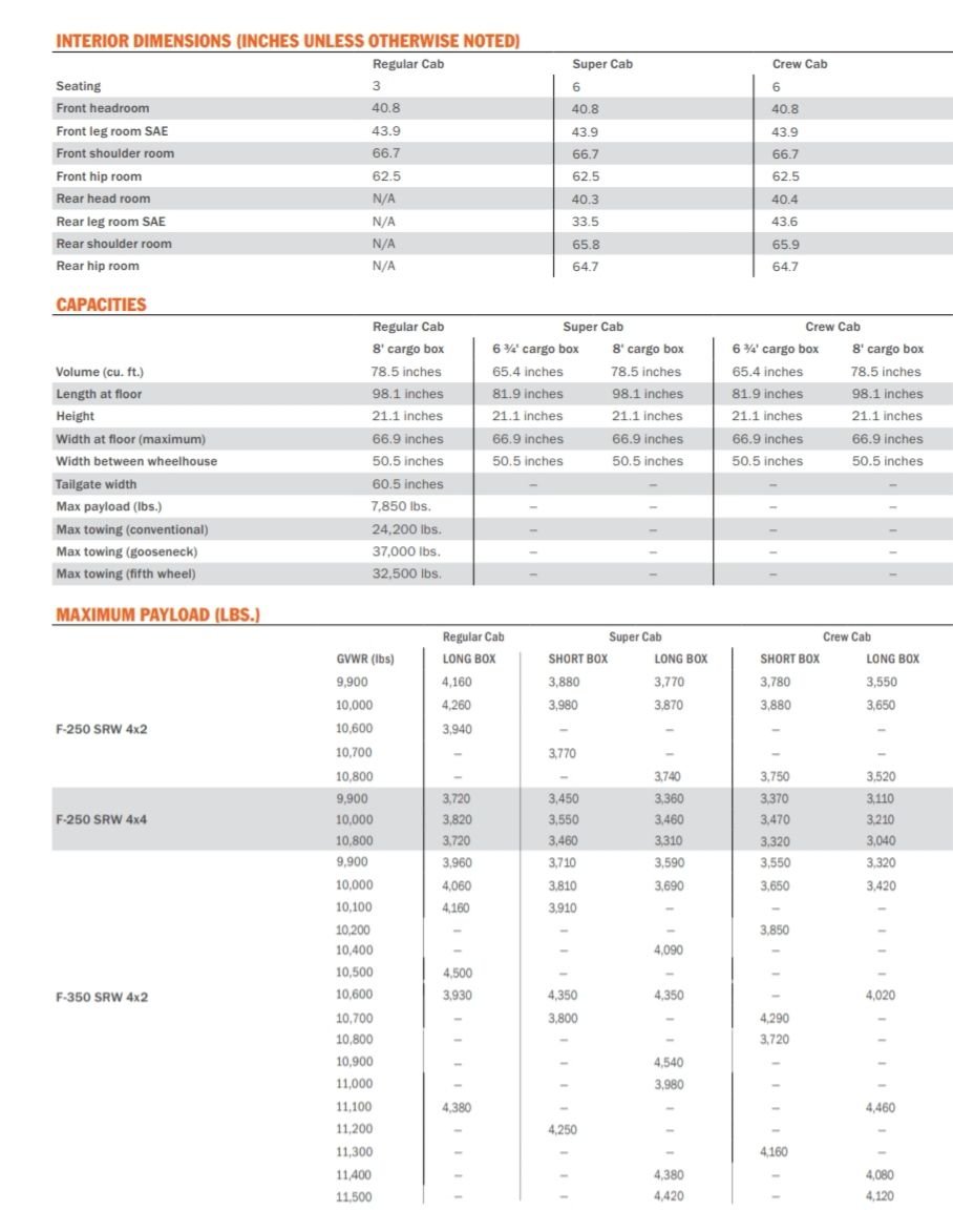 2020 Super Duty- Towing numbers, Specifications, Weight, ect. - Ford ...