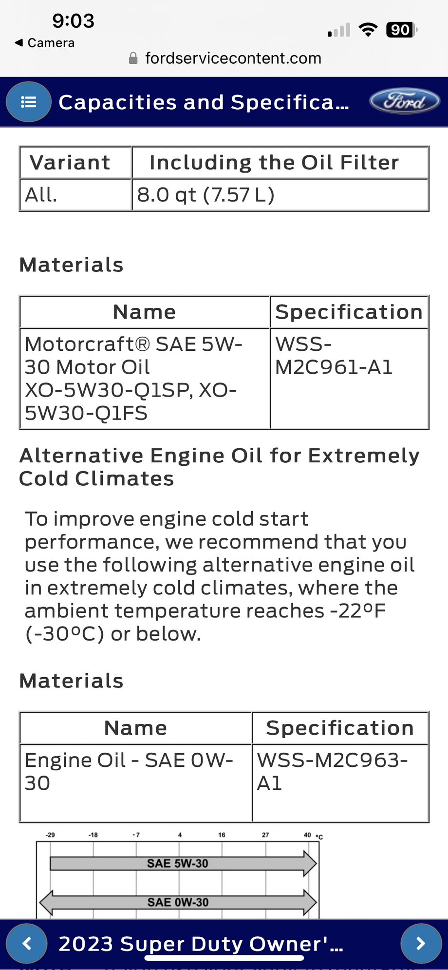 It’s OK to Use Full Synthetic Oil in the 7.3L Gas - Ford Truck ...