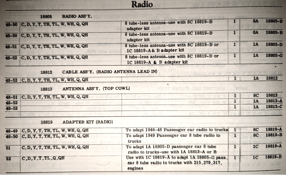 Radio identification help - Ford Truck Enthusiasts Forums
