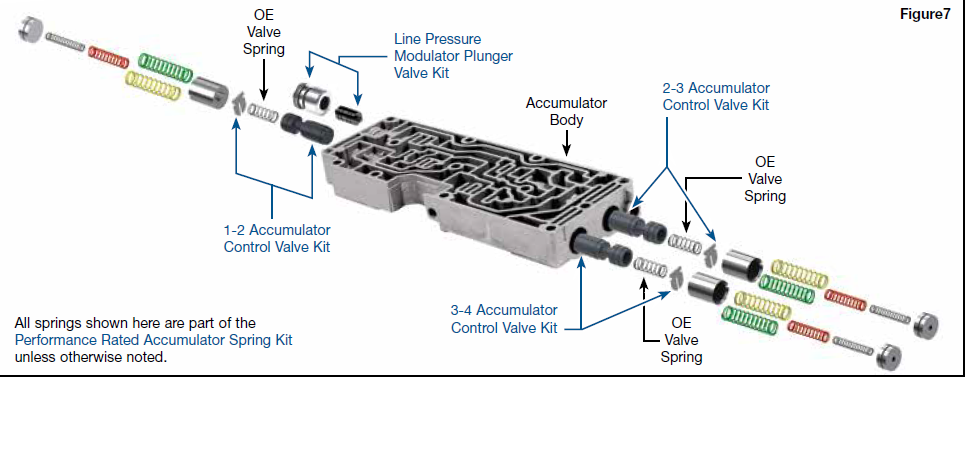 4R100 soft shift.. FIXED - Ford Truck Enthusiasts Forums